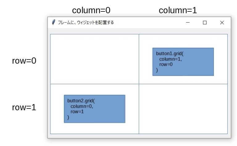 【python入門】pythonでguiアプリを作る(tkinter)ウィジェットの配置(pack、grid、place)まとめ ラズパイの実