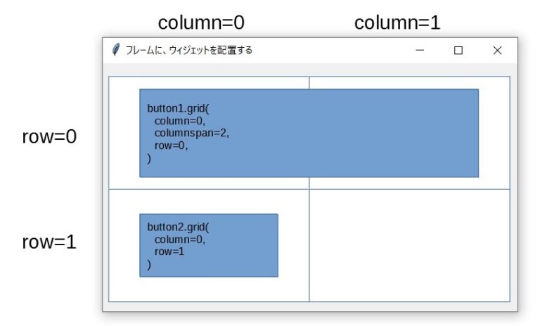 【Python入門】PythonでGUIアプリを作る（Tkinter）ウィジェットの配置（pack、grid、place）まとめ | ラズパイの実