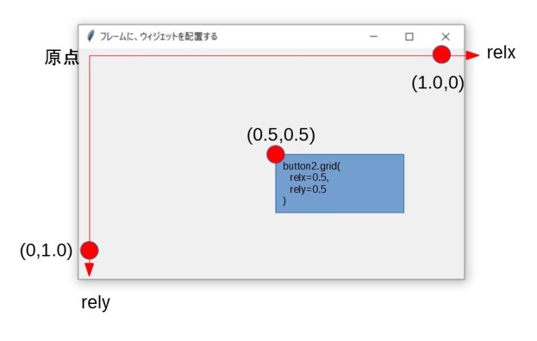 【python入門】pythonでguiアプリを作る(tkinter)ウィジェットの配置(pack、grid、place)まとめ ラズパイの実